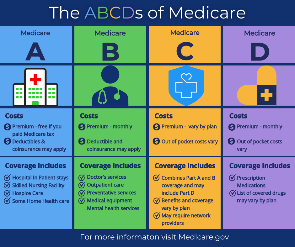 Decoding Medicare: Insights for Choosing the Right Healthcare Plan ...